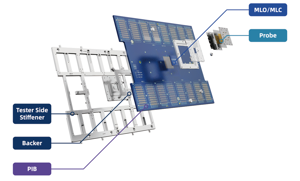 Shanghai Zenfocus Semi-Tech Co., Ltd.