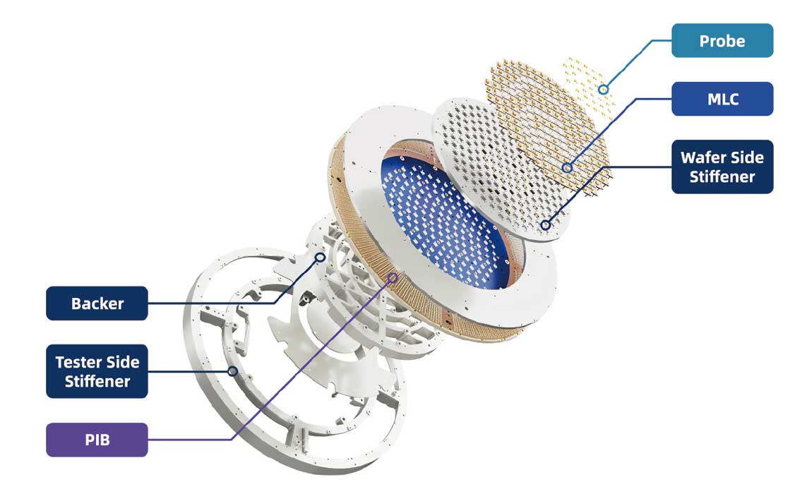 Shanghai Zenfocus Semi-Tech Co., Ltd.